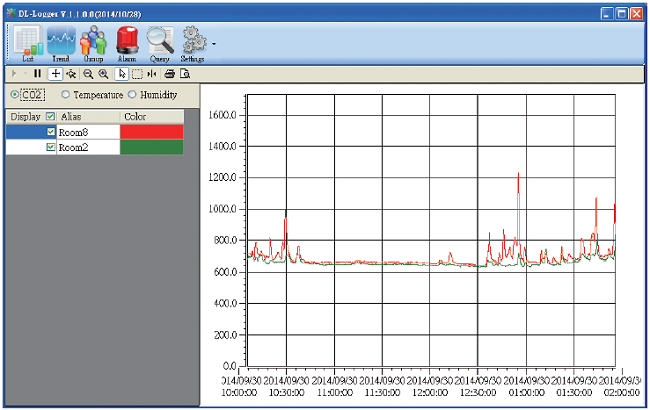 굿모닝계측기 DL-10/DL-100 시리즈